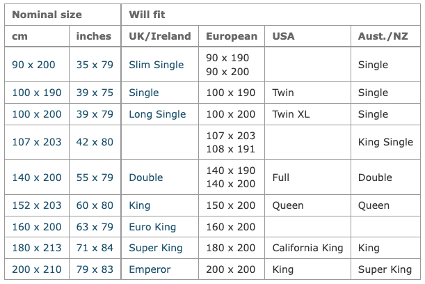 Groundology - fully fitted grounding bed sheets – Atta.Life